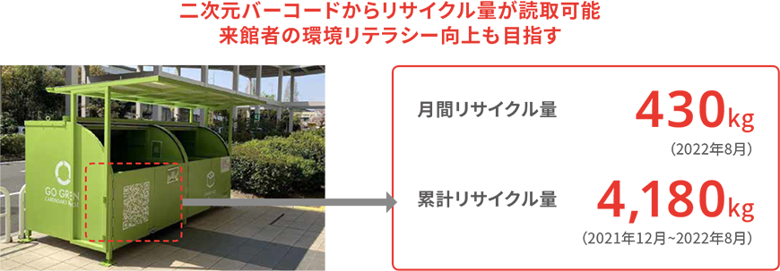 環境パフォーマンス | 環境 | サステナビリティ | JMF 日本都市ファンド投資法人